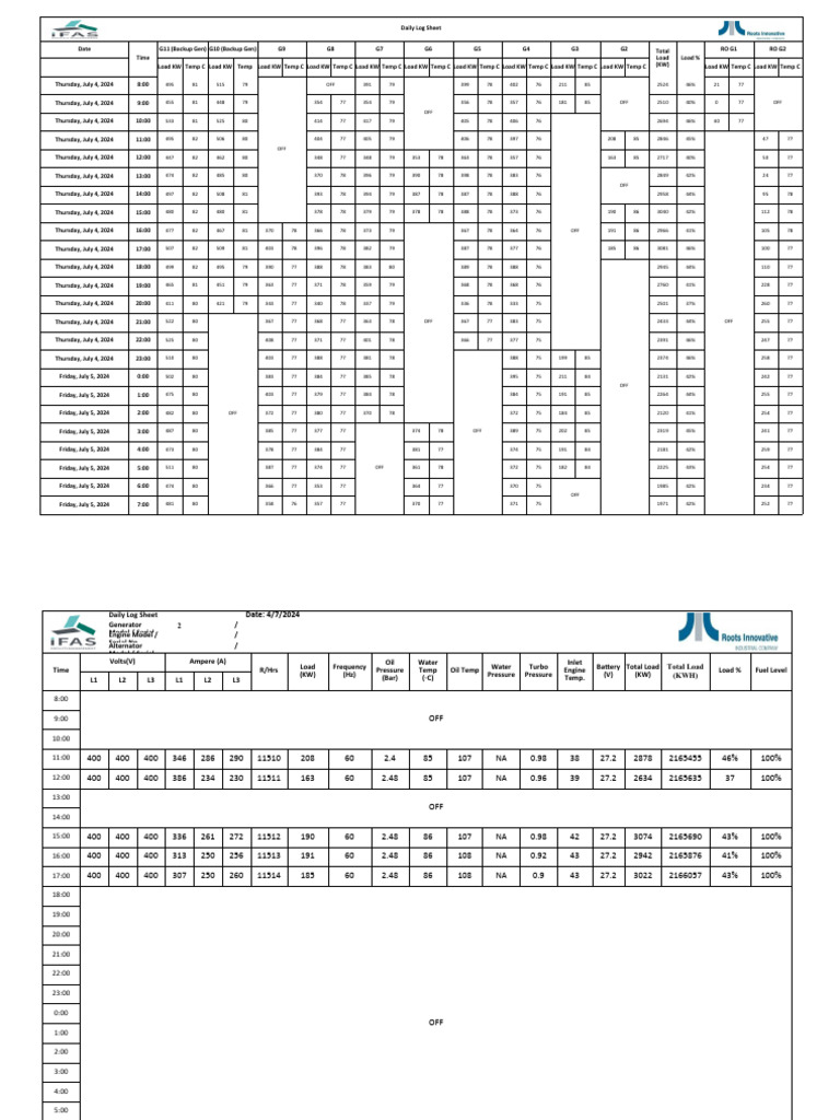Daily Log Sheet 4 July 2024 | PDF | Electric Generator | Volt