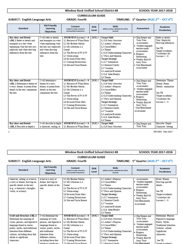 4th Grade ELA Curriculum Guide 2017-2018 | PDF | Curriculum | English ...
