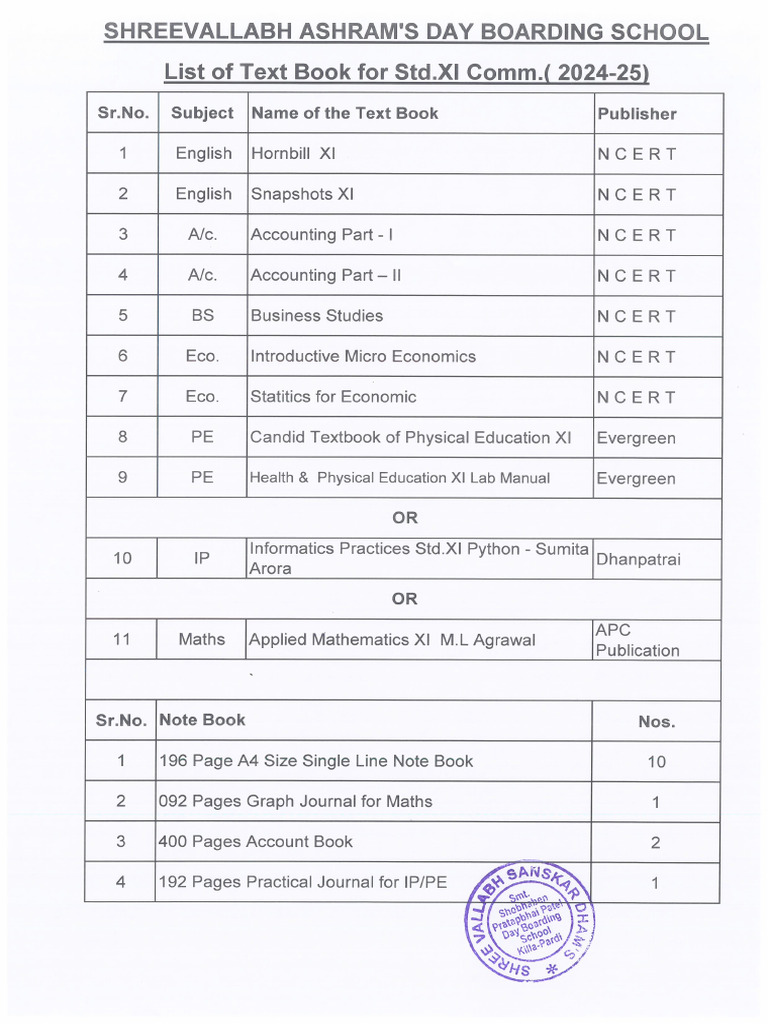 STD XI COMMERCE BOOK LIST | PDF