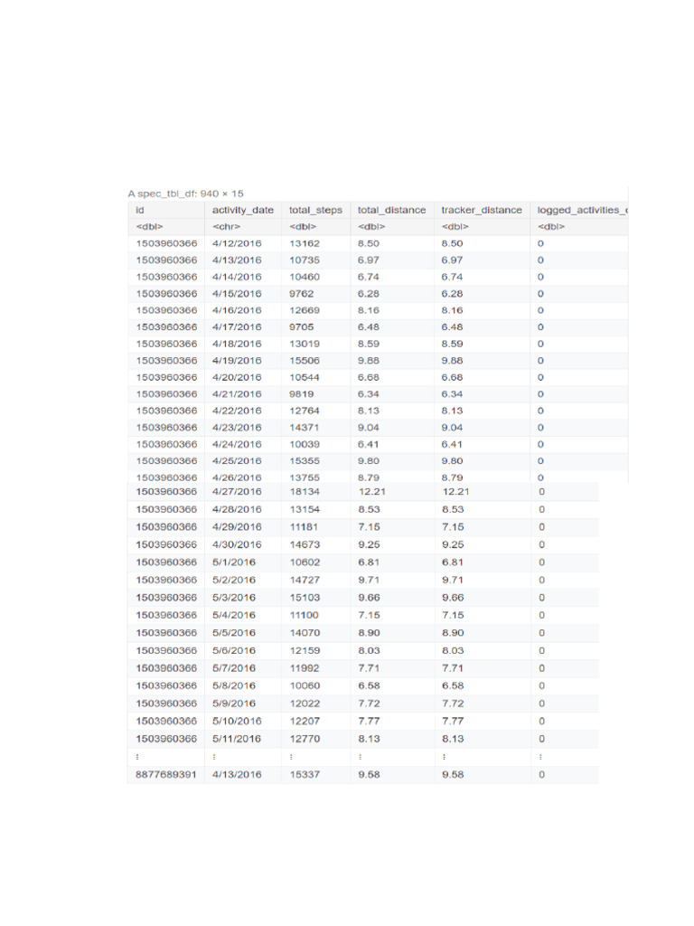 Data Olahan | PDF