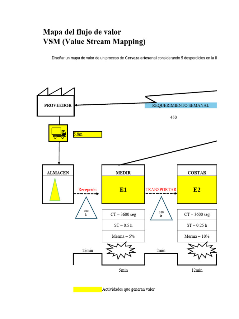 excel completo | PDF | Producción y fabricación | Sector secundario de ... excel completo | PDF | Producción y fabricación | Sector secundario de ...