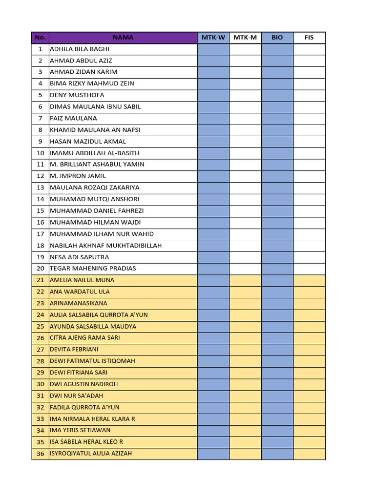 Nilai Usp - Psaj Praktek Kelas Xii-Ab 2023-2024 | PDF