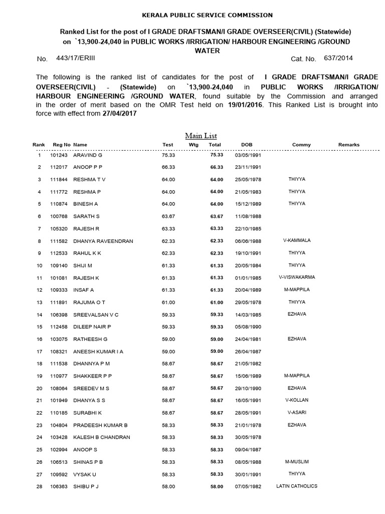 SL 443 17 State | PDF | Social Groups Of India | South India