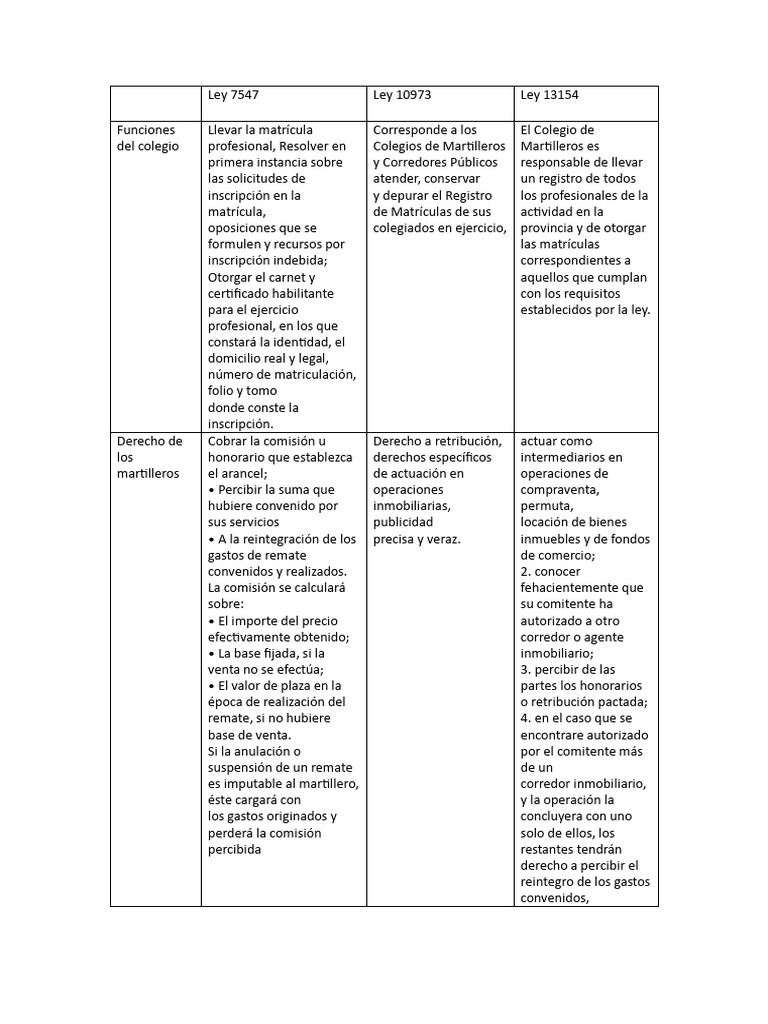 Cuadro Comparativo U3 de Otro | PDF