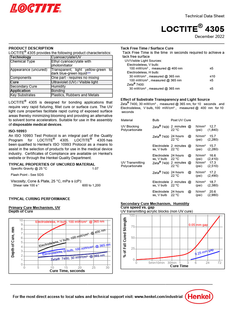 LOCTITE 4305 en - GL | PDF | Ultraviolet | Trademark