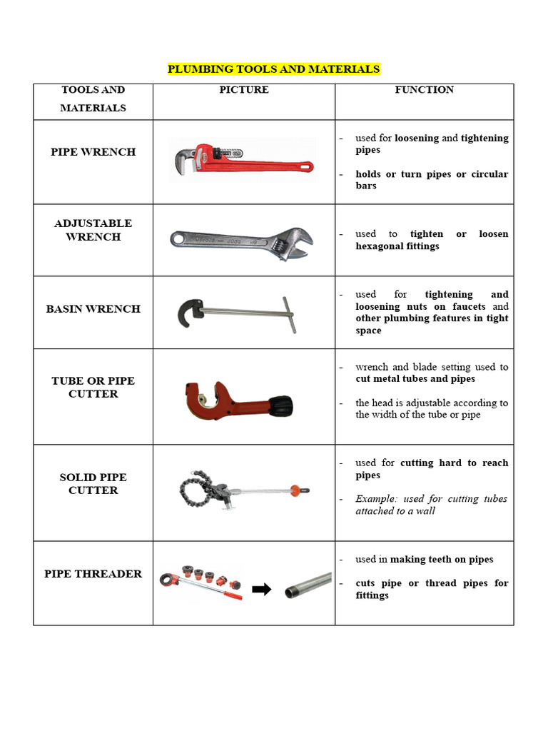 Plumbing Tools and Materials | PDF | Sewage Treatment | Pipe (Fluid ...