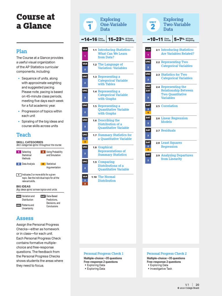 AP Central-AP Statistics Course at A Glance | PDF | Statistics | Estimator