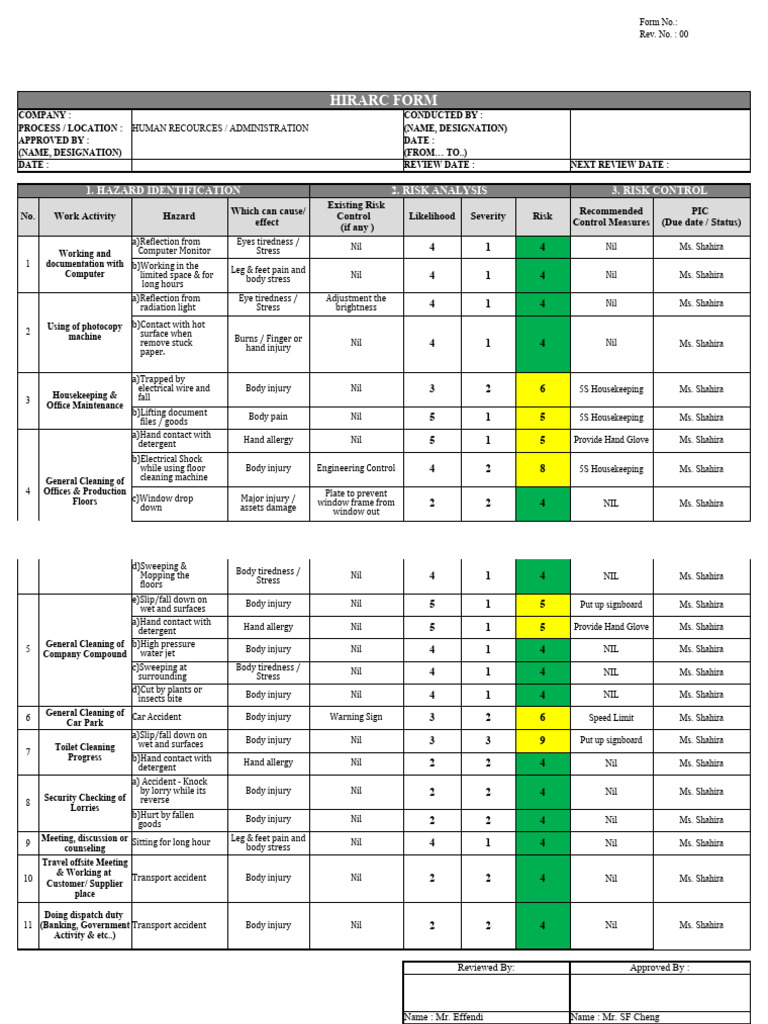 HIRARC | PDF | Housekeeping | Risk