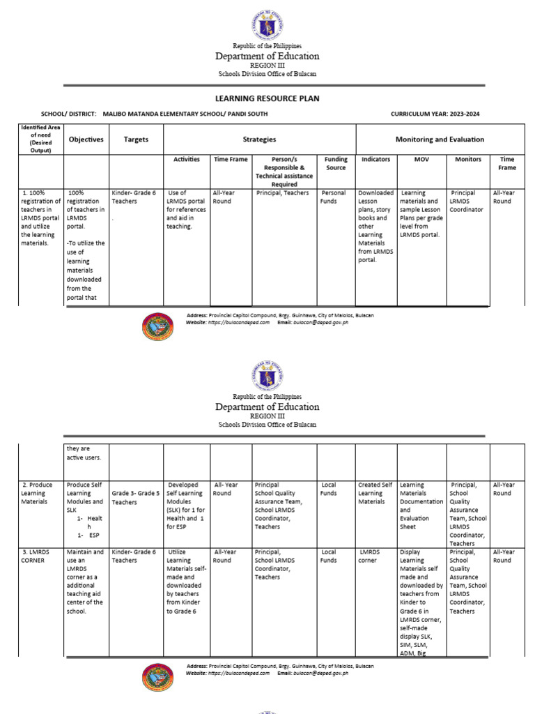 Malibo Matanda Es - Learning Resource Plan 2023 2024 | PDF | Teachers ...