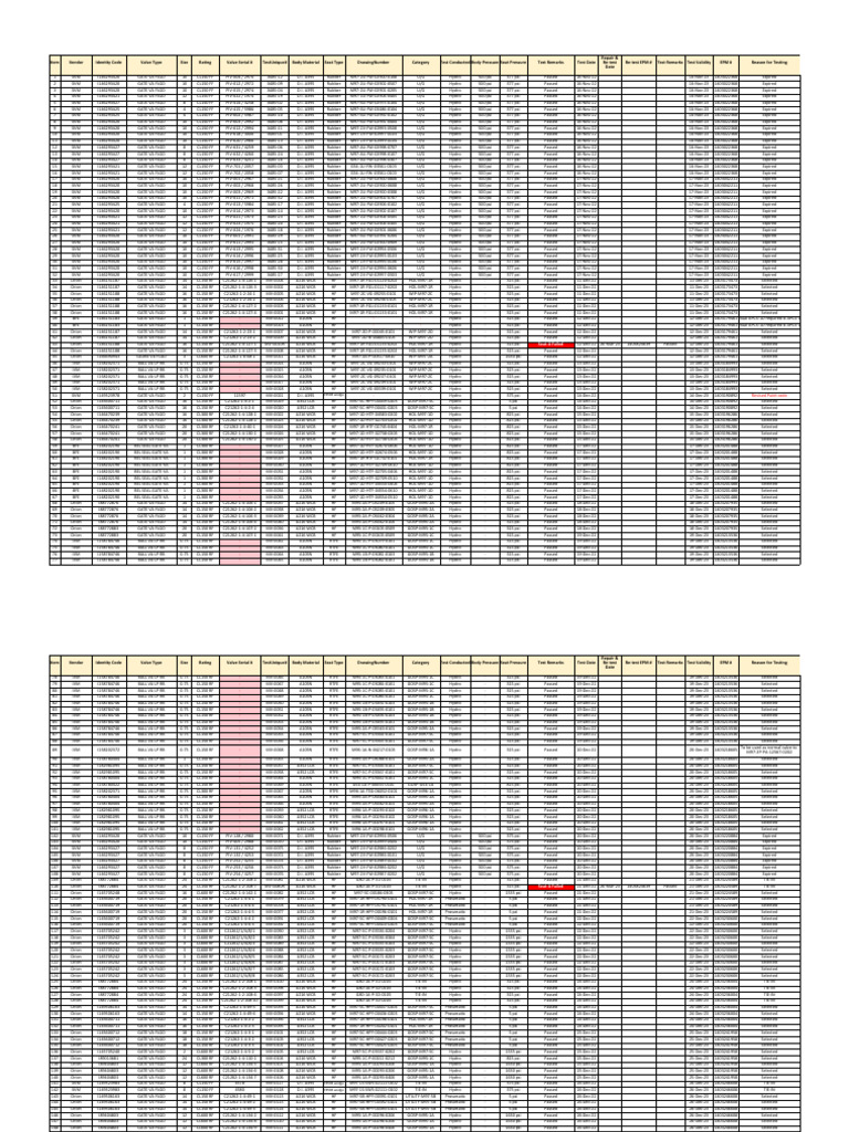 Valve Testing Tracking Sheet 26-Oct-23 | PDF | Manufactured Goods ...