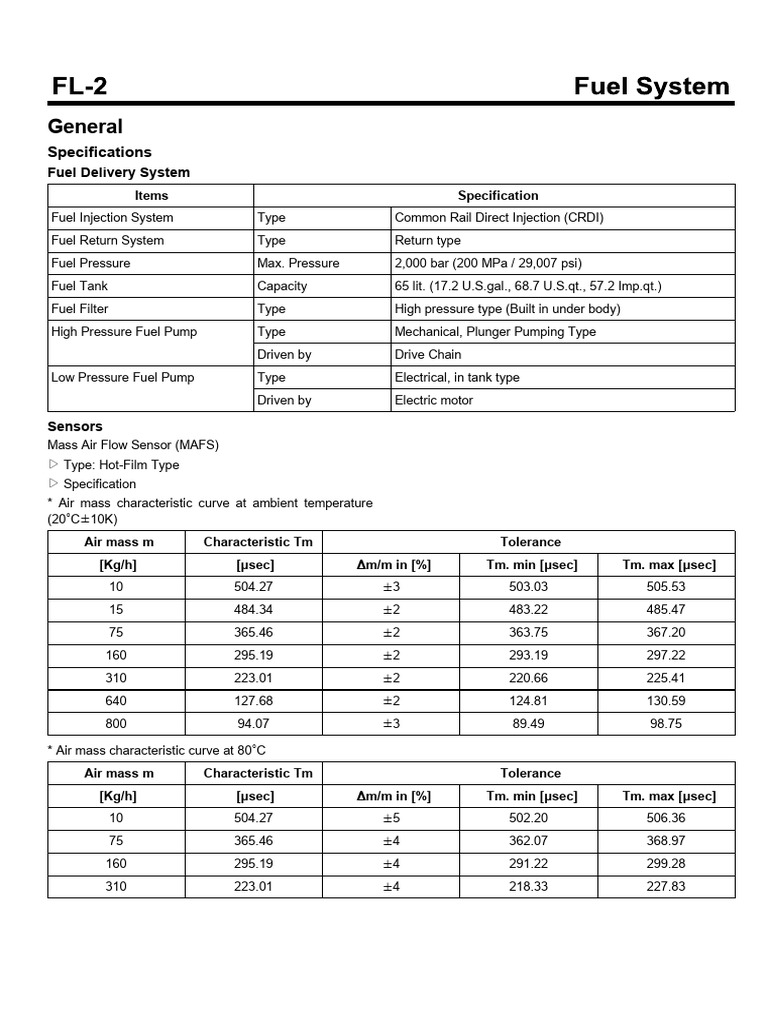 Hyundai D4CB Engine Specifications | PDF | Fuel Injection | Throttle