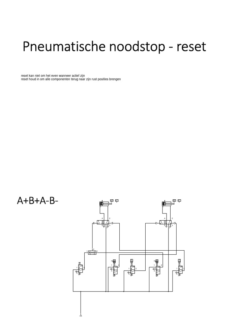 Noodstop Reset | PDF