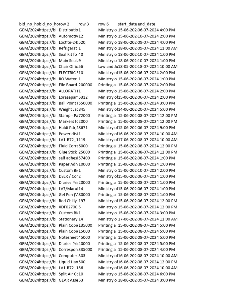 Himachal Pradesh | PDF
