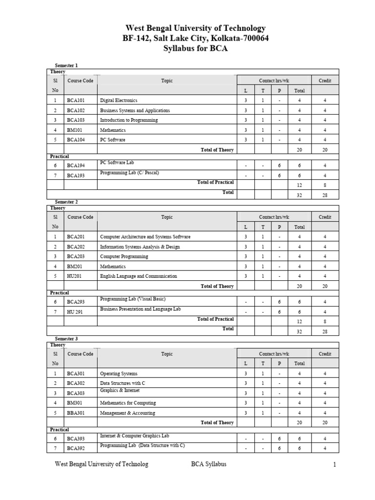 BCA New WBUT-1 | PDF | Computer Programming | Source Code