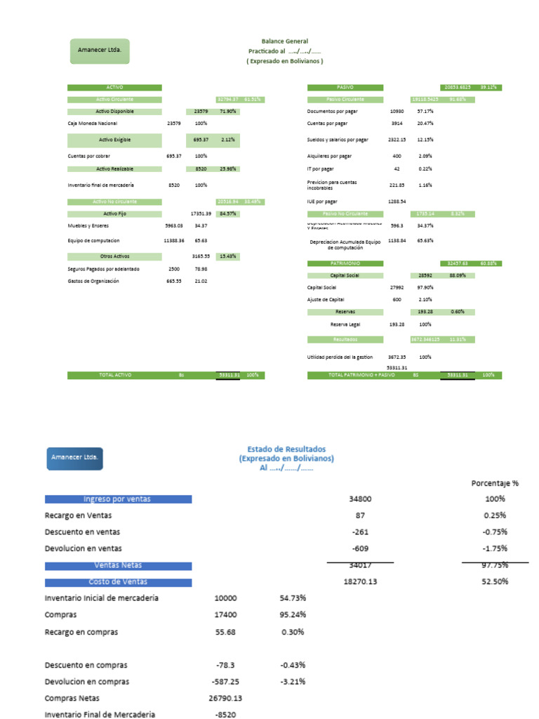 Practica 3 Leo RRR | PDF | Corporaciones | Inversiones