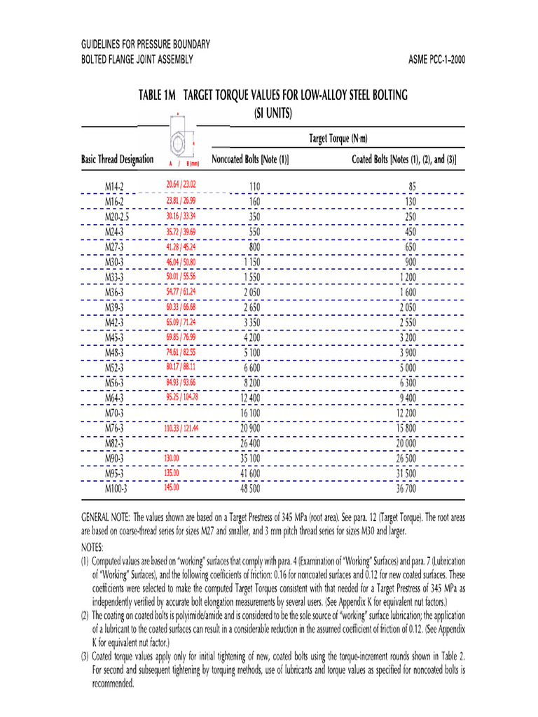 ASME PCC 1 BOLT TORQUE SI (Unit) | PDF