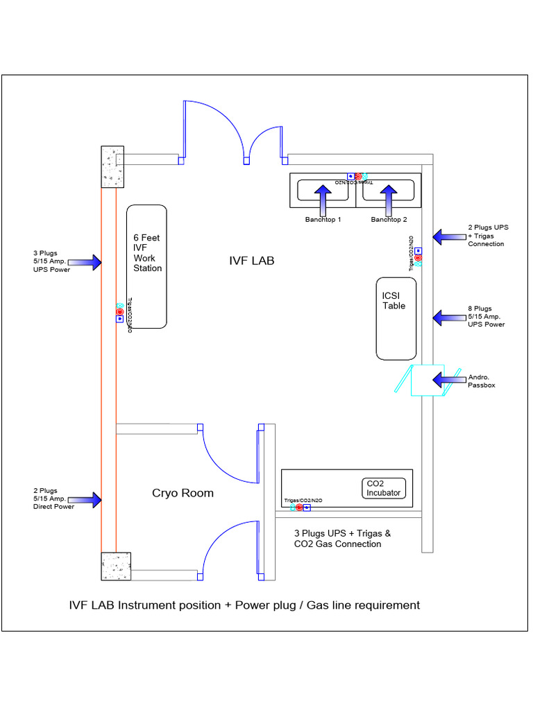IVF Lab Equipment Power & Gas Setup | PDF