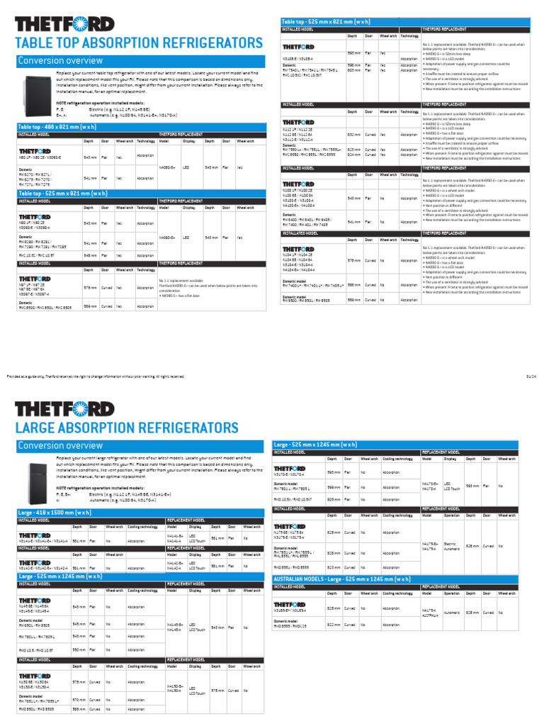 RV Refrigerator Replacement Guide | PDF | Refrigerator | Manufactured Goods
