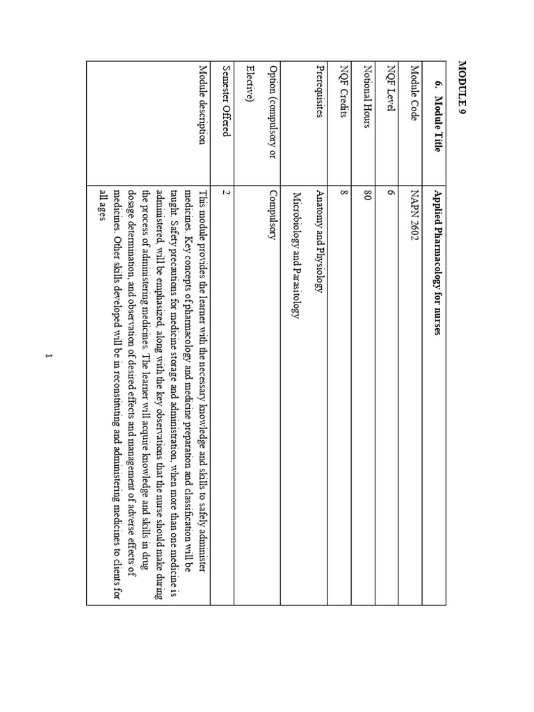 BSC - Pharmacology Course Outline PDF | PDF | Pharmacology | Adverse Effect