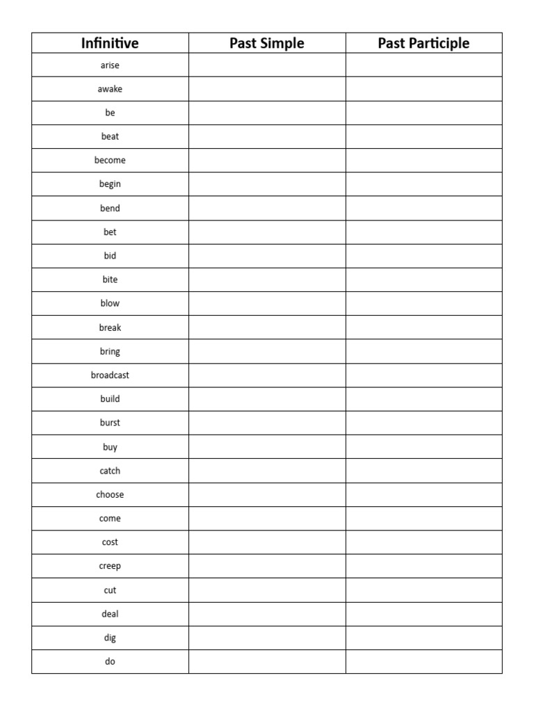 IRREGULAR VERB COMPLETE LIST | PDF