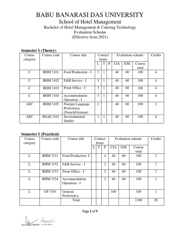 BHMCT New Syllabus | PDF | Ecosystem | Cooking