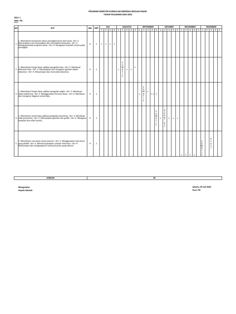 Contoh Prosem Tik | PDF