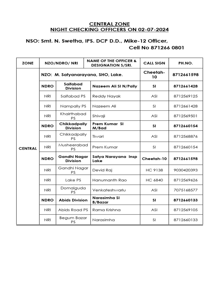 Night Round Chart On 02-07-2024 | PDF