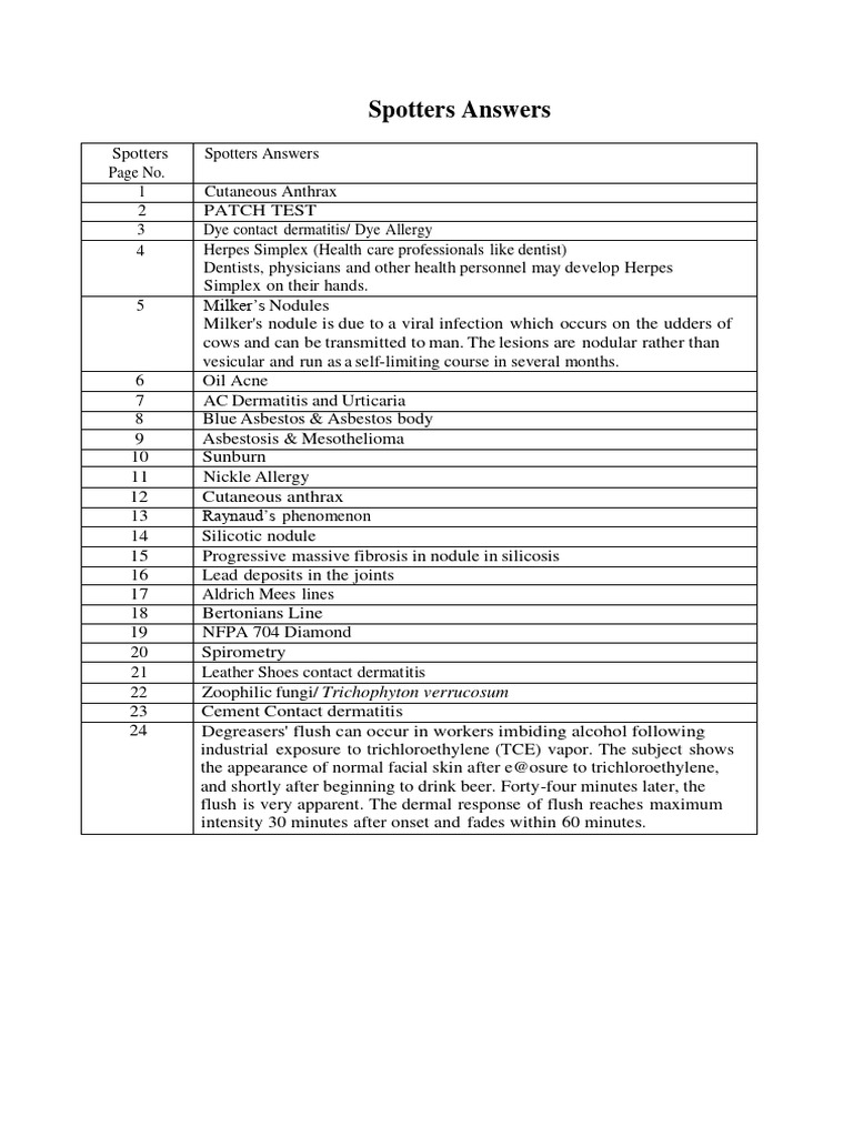 Afih Spotters List | Download Free PDF | Dermatitis | Medical Specialties