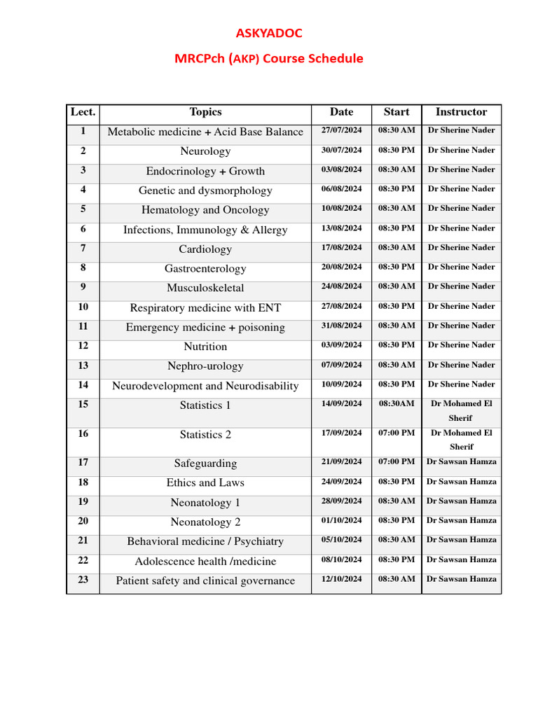 MRCPCH AKP Schedule Wave 27 July | PDF
