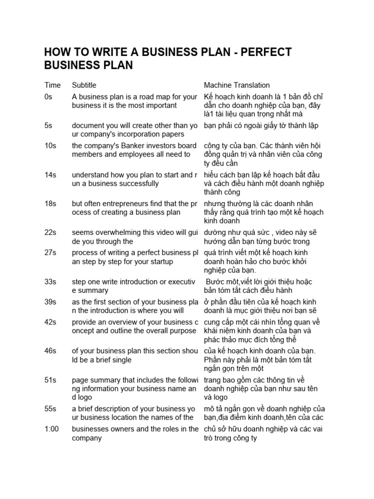 How To Write A Business Plan | PDF