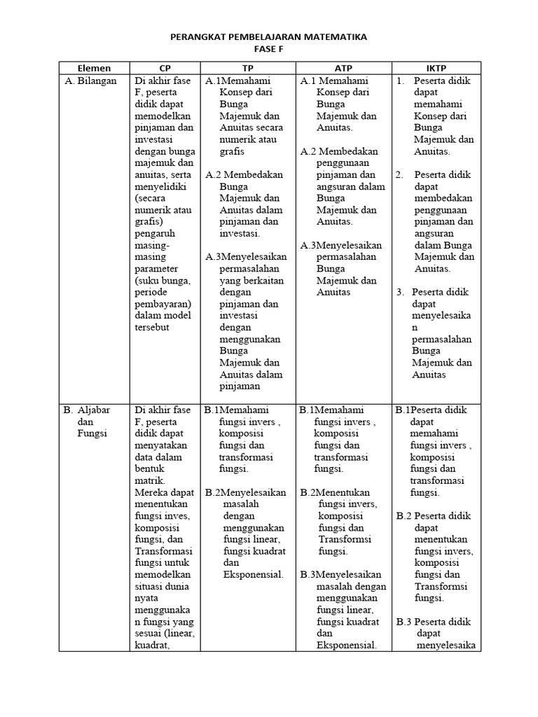Elemen Penyusunan ATP | PDF