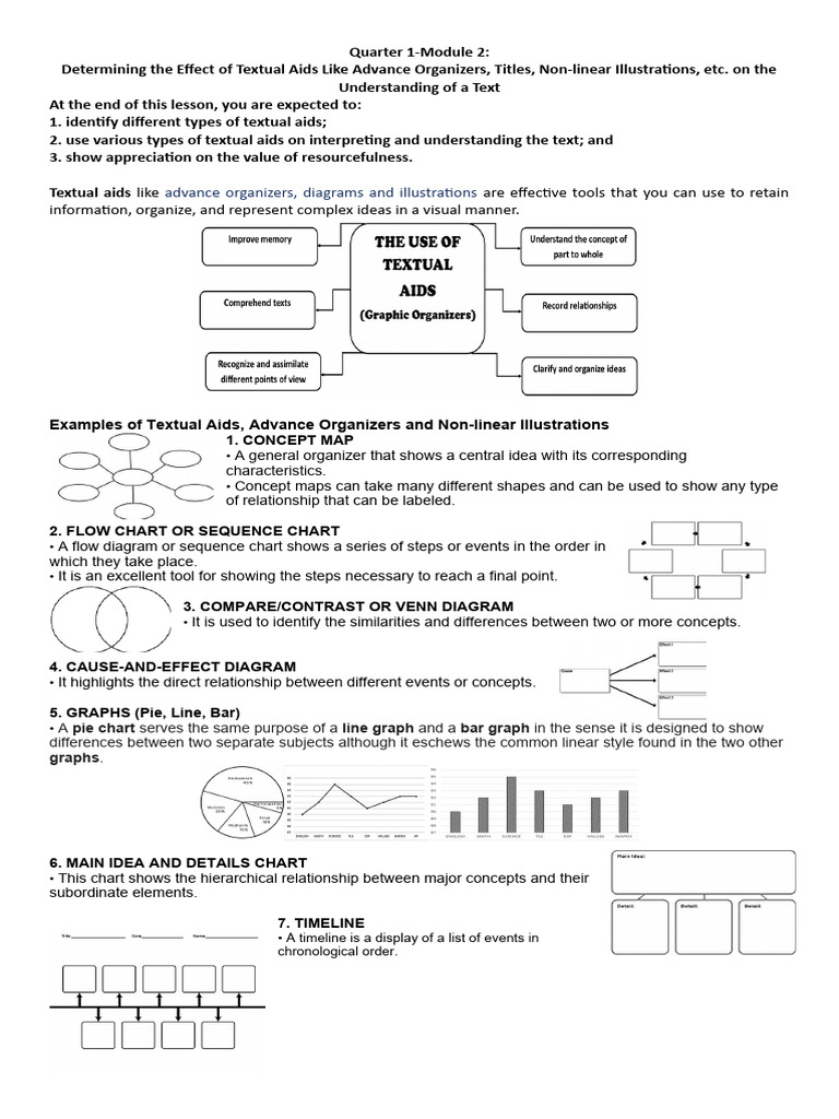Advance Organizers, Diagrams and Illustrations | PDF