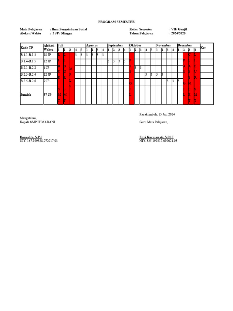 Program Semester | PDF