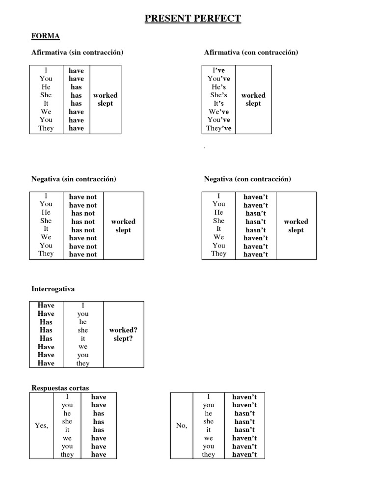 Present Perfect | PDF