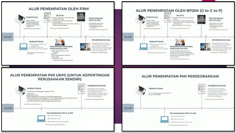 ALUR PENEMPATAN PMI | PDF