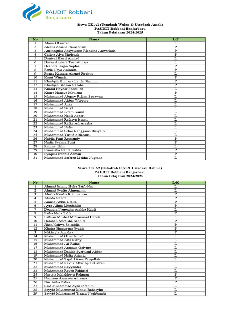 Data Siswa TK A1 & TK A2 | PDF | Banu Hashim
