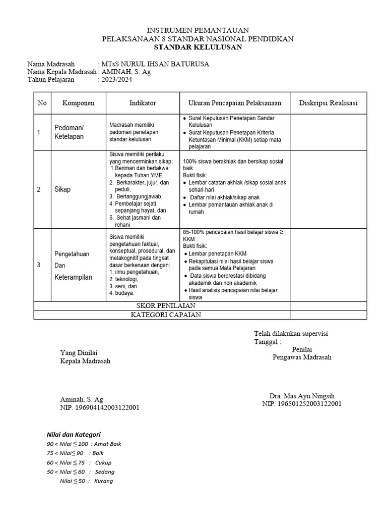 Intrumen SNP MTS NUSAN-2023 | PDF