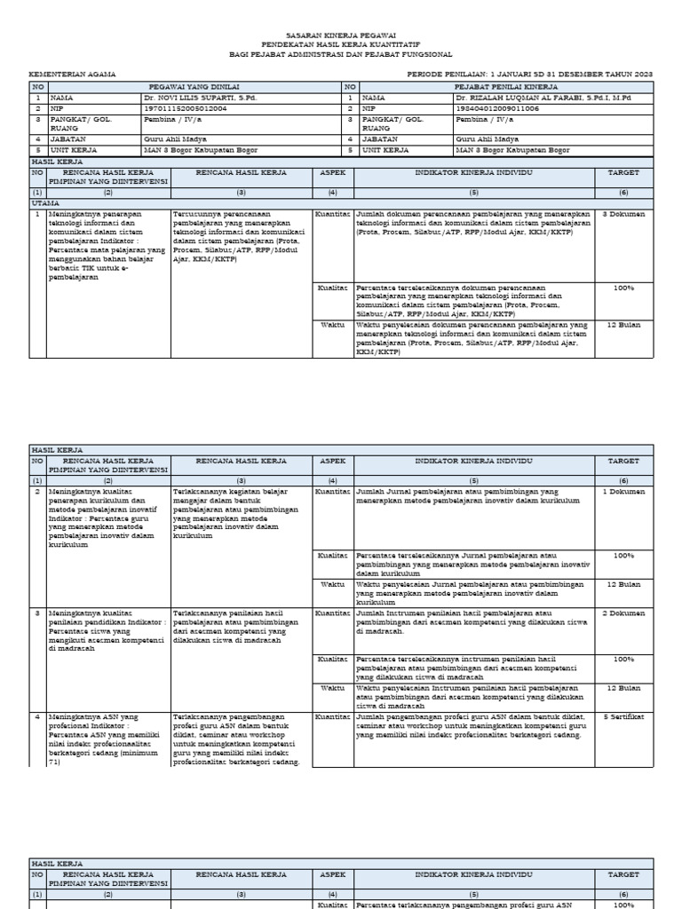 SKP 2023 Bu Novi | PDF