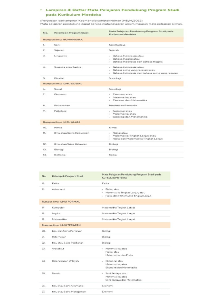 Daftar Pendukung Program Studi Merdeka Belajar - WPS Office | PDF
