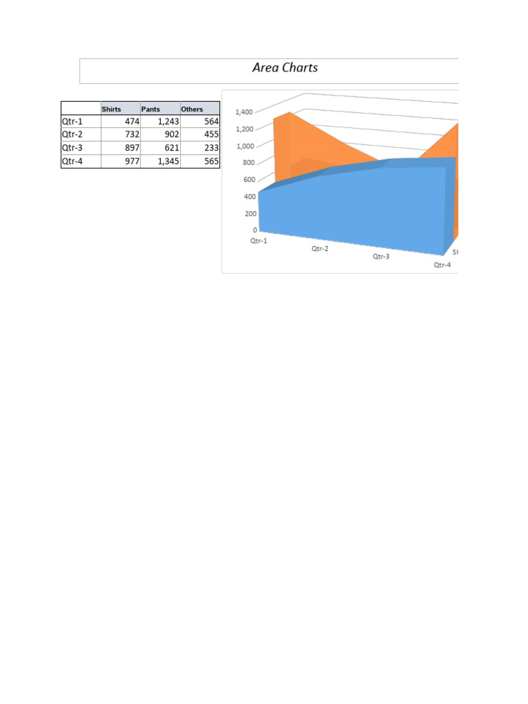 14 Area Charts | PDF