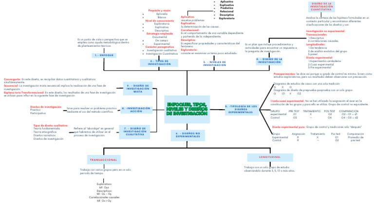 Brainstorming Mapa Mental Extenso Tipo Arbol Azul | PDF | Investigación ...