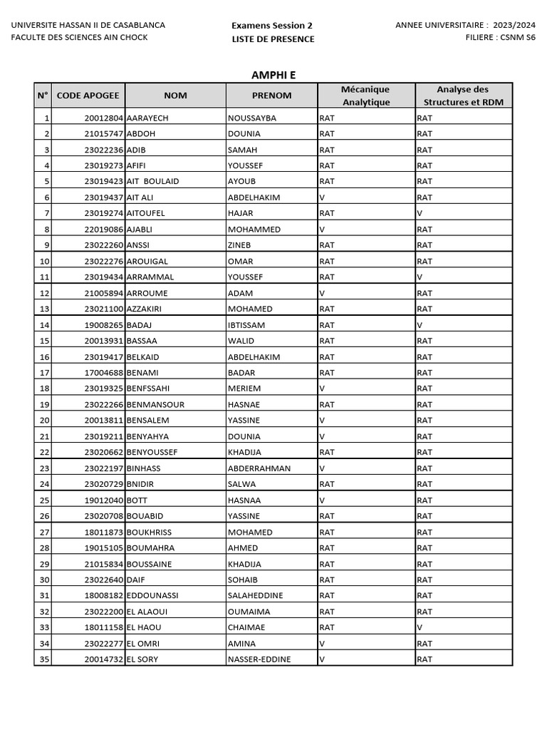 CSNM 6 - Mécanique analytique-RDM | PDF | Morocco | Universities And ...