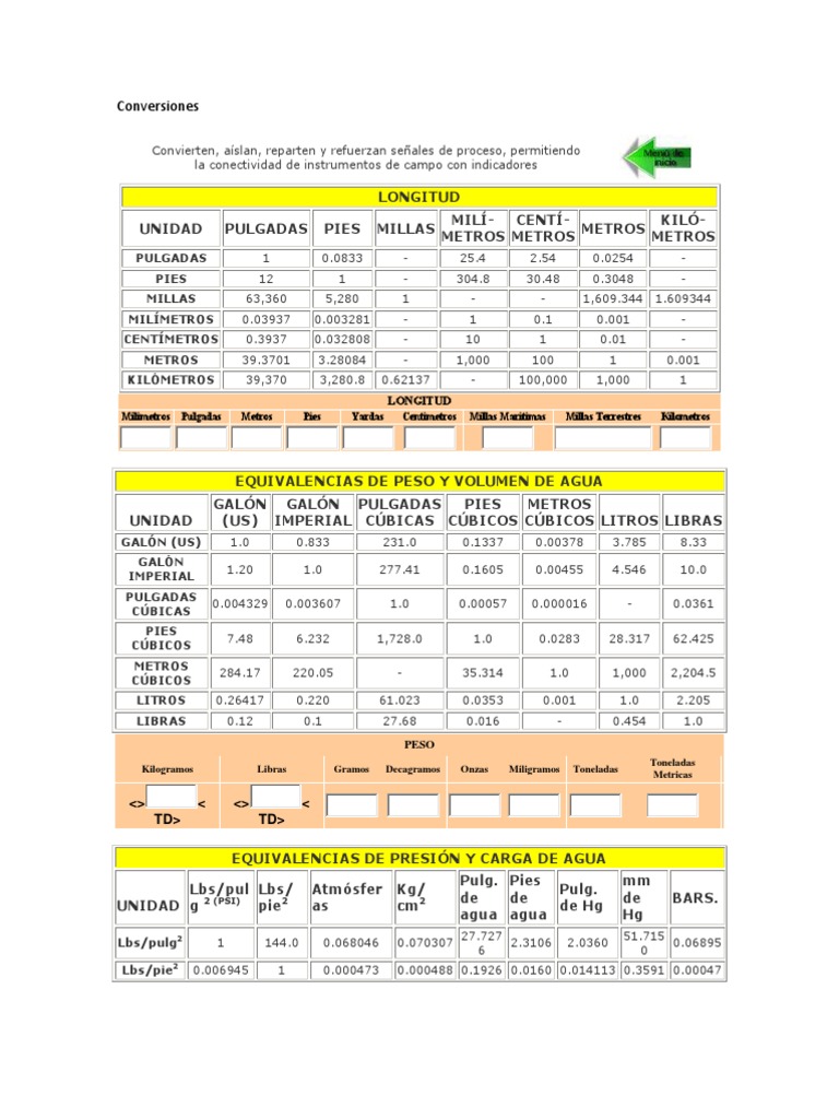 Conversiones | PDF | Pascal (Unidad) | Celsius