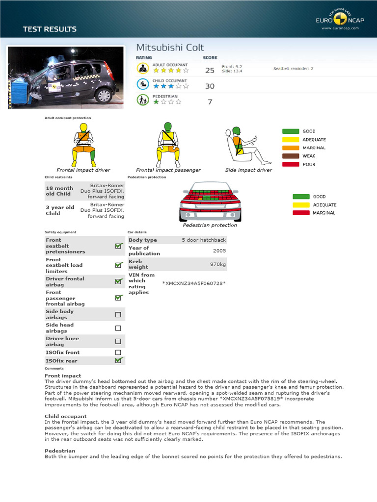 Euroncap Mitsubishi Colt 2005 4stars | PDF | Technology & Engineering