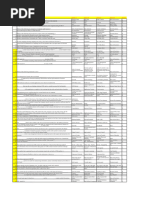 Advance ITT Practise Questions | PDF | Microsoft Access | Databases
