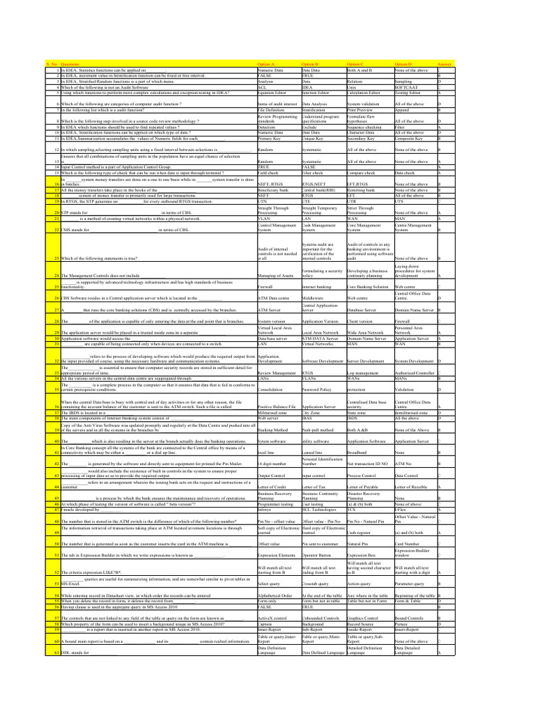 Advacned ITT Question Bank | PDF | Microsoft Access | Computer Network