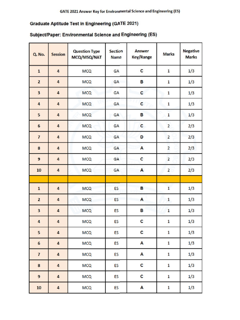 2021 ES Gate Qpaper With Answer Key | PDF