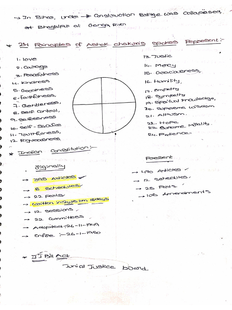 Basics Polity | PDF