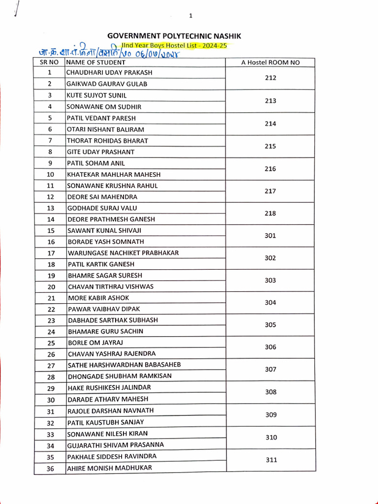 2nd & 3rd Year Boys Hostel List 2024-25 | PDF