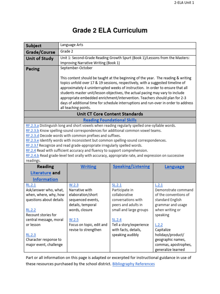 Grade 2 ELA Unit 1 - 240707 - 002542 | PDF | Reading Comprehension ...